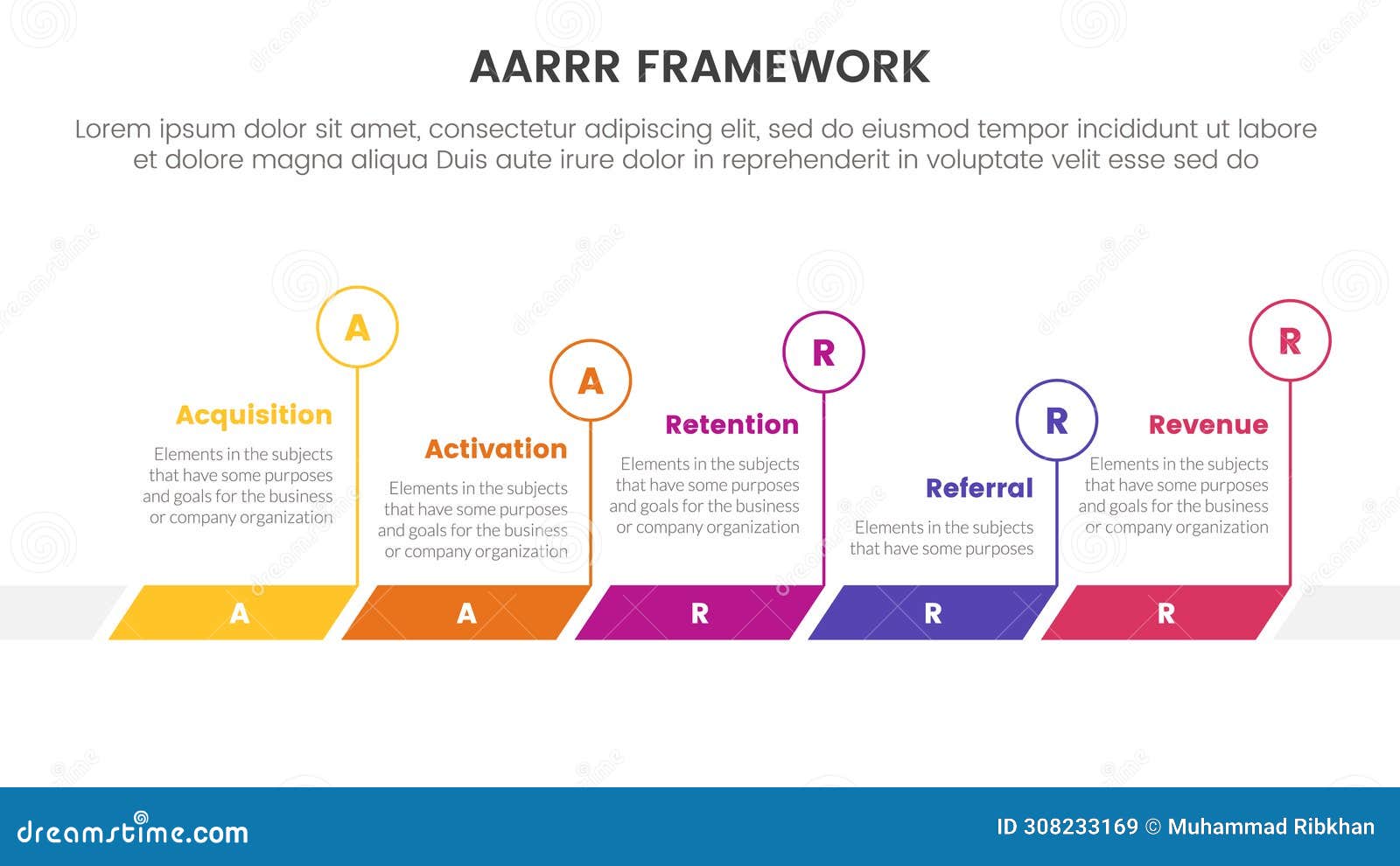 AARRR Metrics Framework Infographic Template Banner with Timeline ...