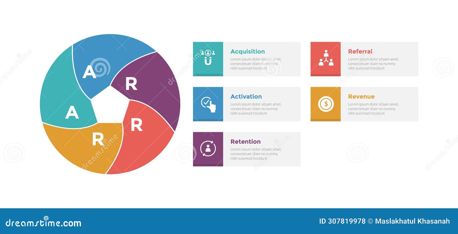 Aarrr Metrics Framework Infographics Template Diagram with Swirl Circle ...