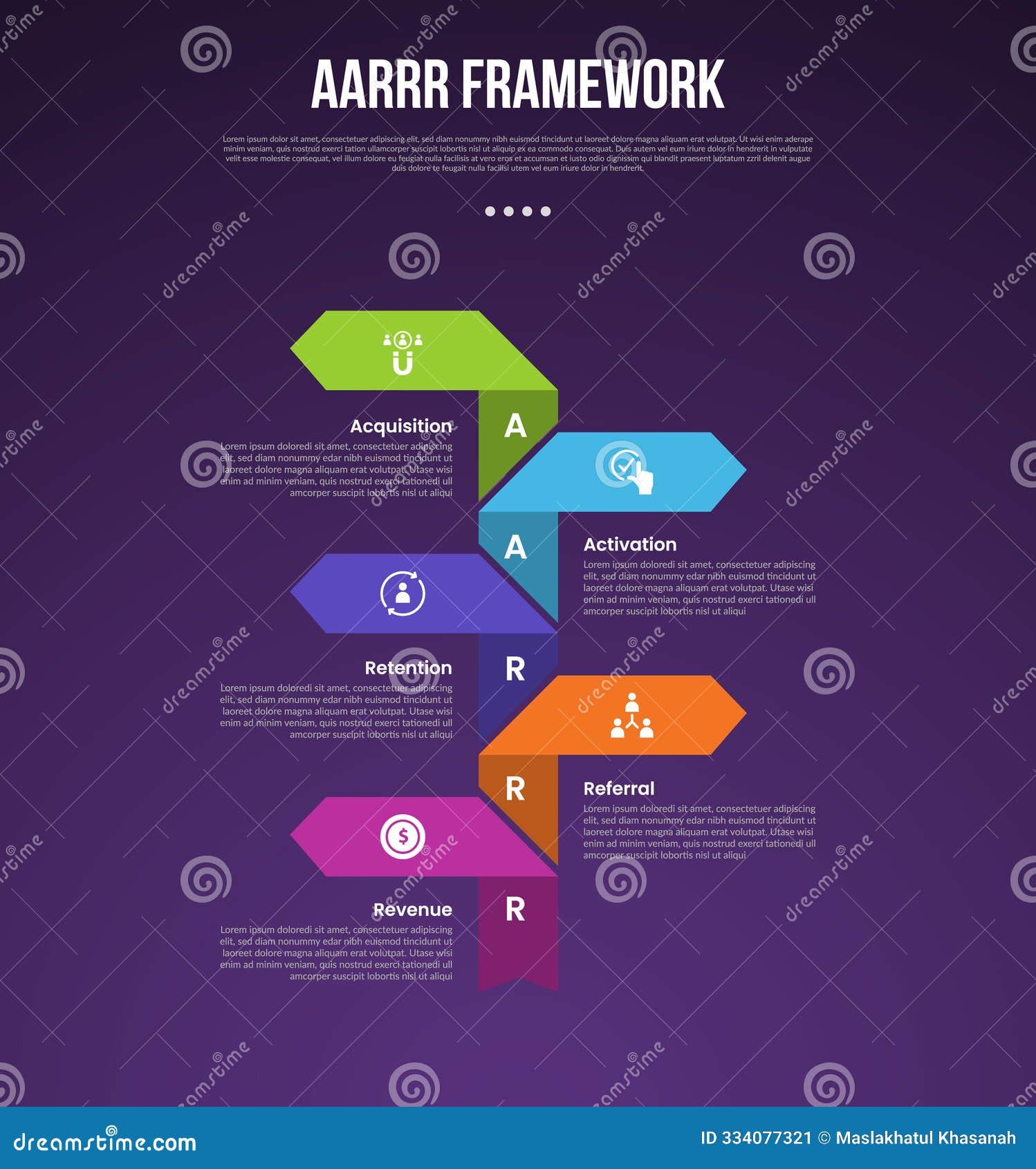 AARRR Pirate Metrics Framework Infographic Template with Big Arrow ...