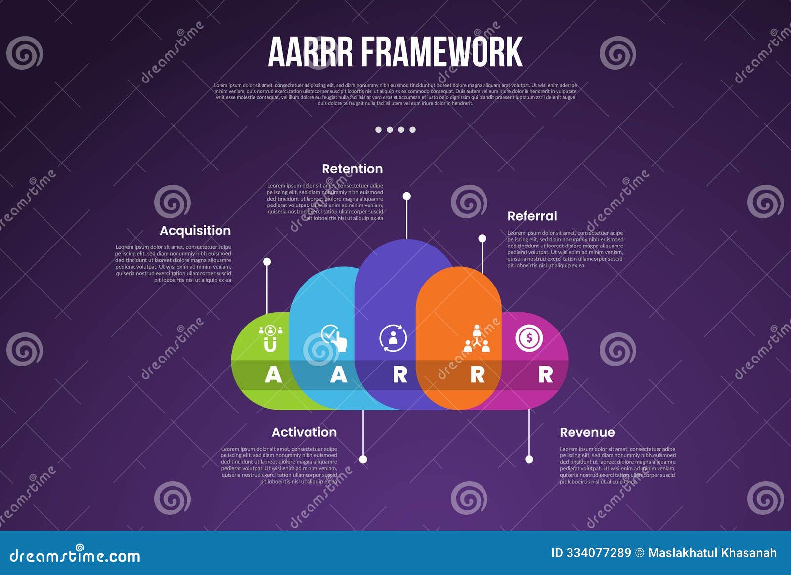 AARRR Pirate Metrics Framework Infographic Template with Creative Cloud ...