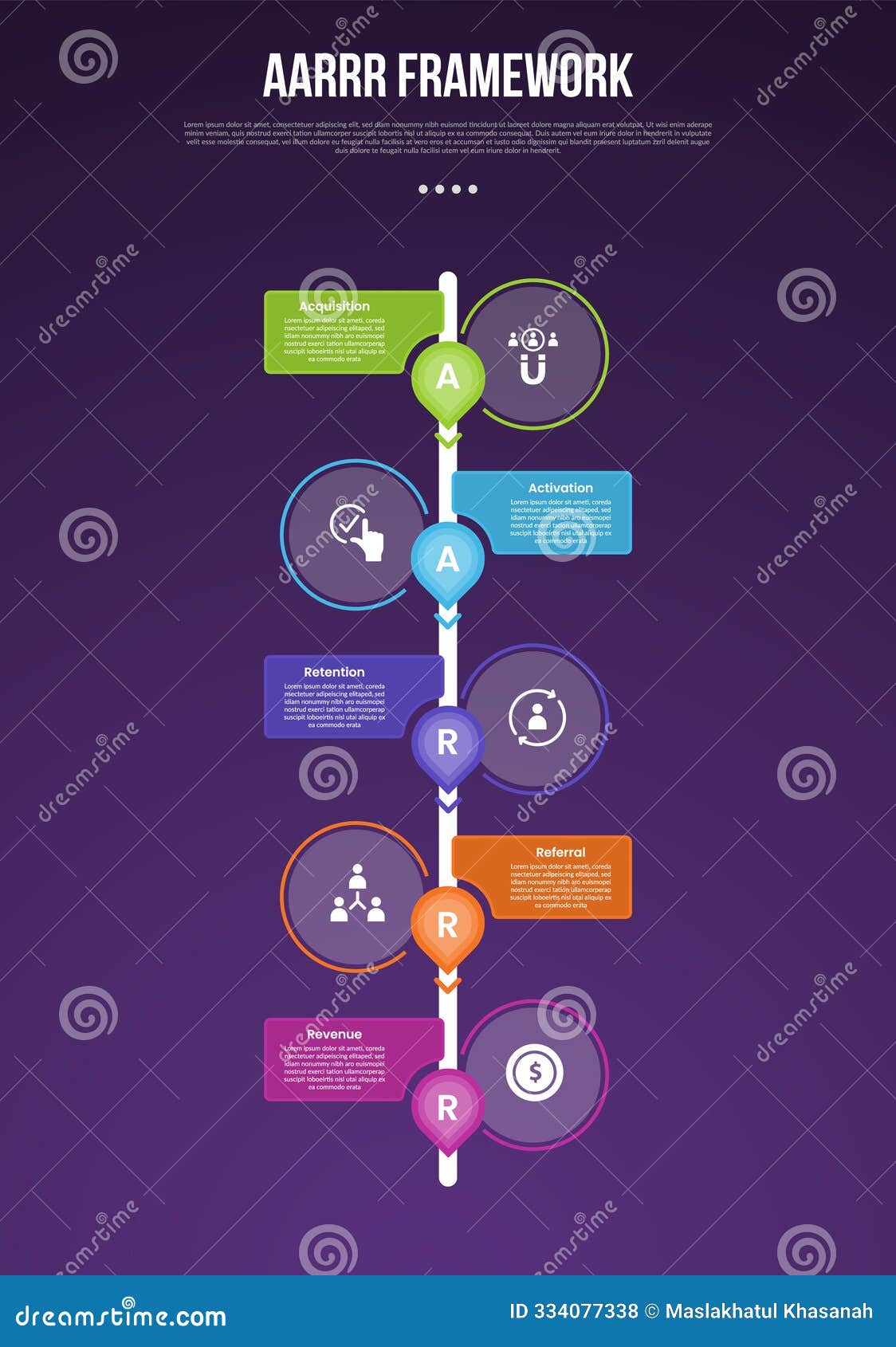 AARRR Pirate Metrics Framework Infographic Template with Vertical ...