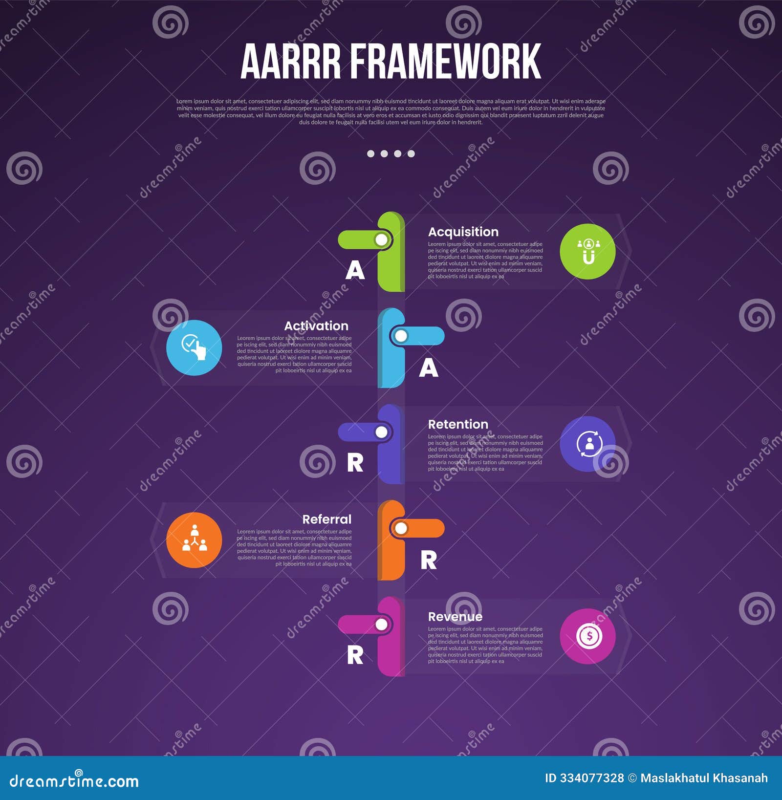 AARRR Pirate Metrics Framework Infographic Template with Vertical ...