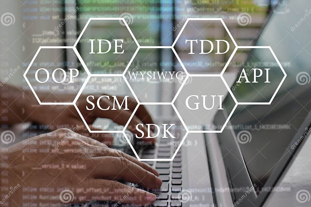 Abbreviations that Every Programmer Should Know, Such As OOP, SCM, VCS, WYSIWYG, GUI, API, IDE ...