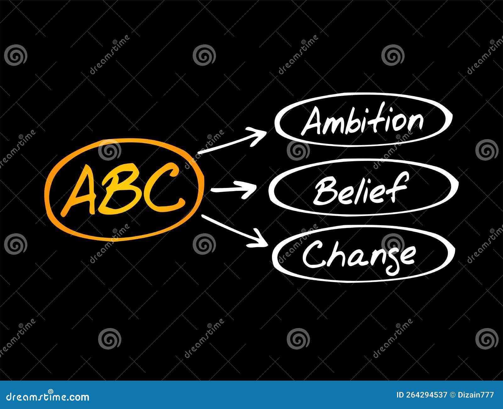 ABC - Ambition Belief Change Acronym, Business Concept Background Stock ...