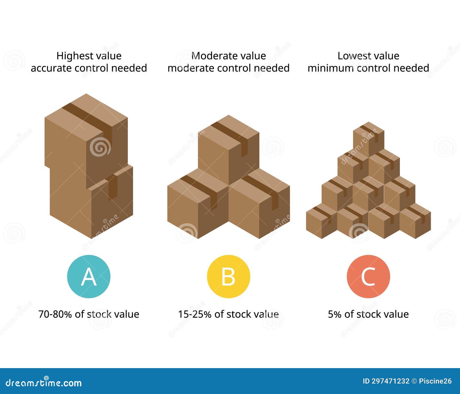 ABC Analysis is an Inventory Categorization Technique Stock ...