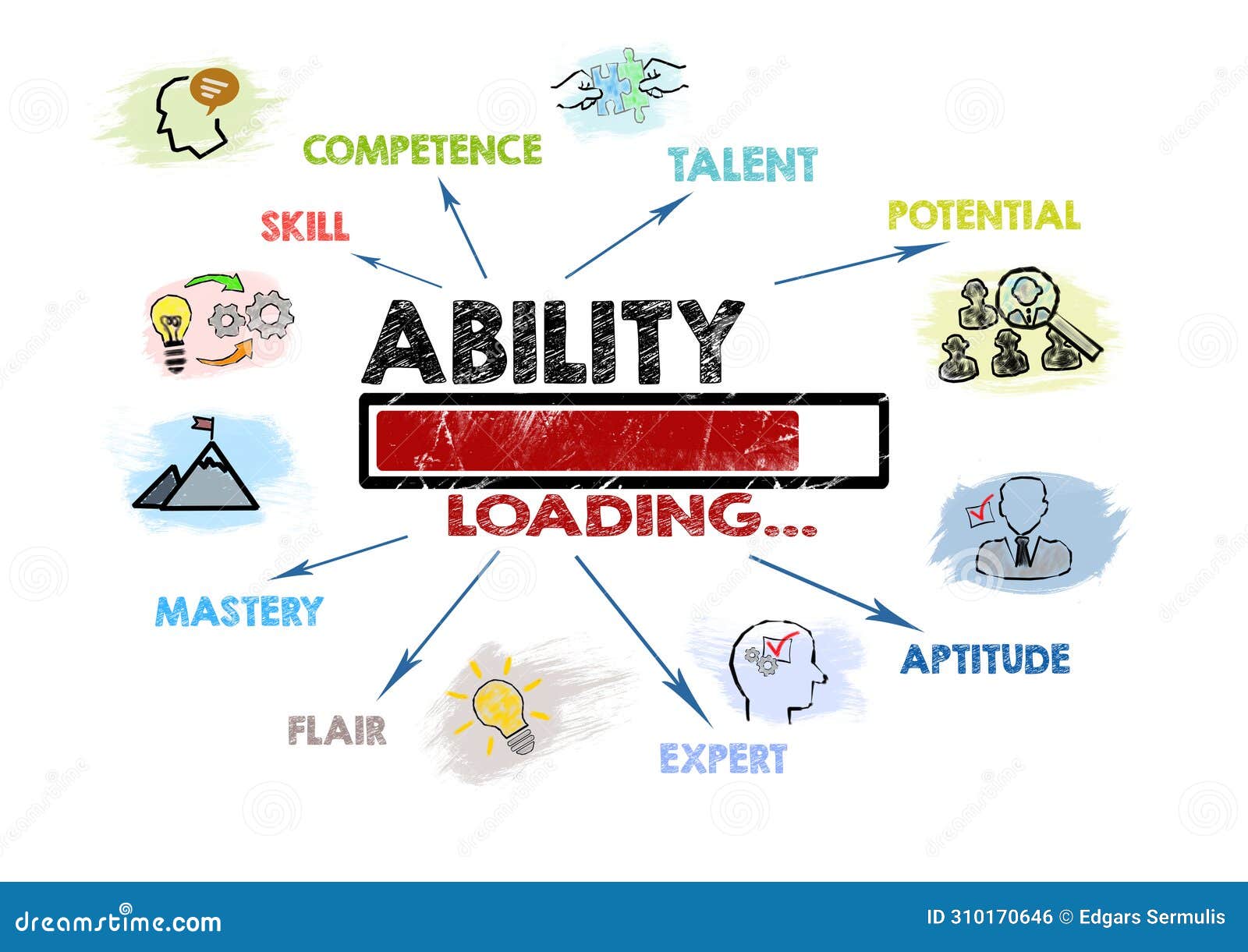 ABILITY Concept. Loading Keywords and Icons Stock Photo - Image of ...