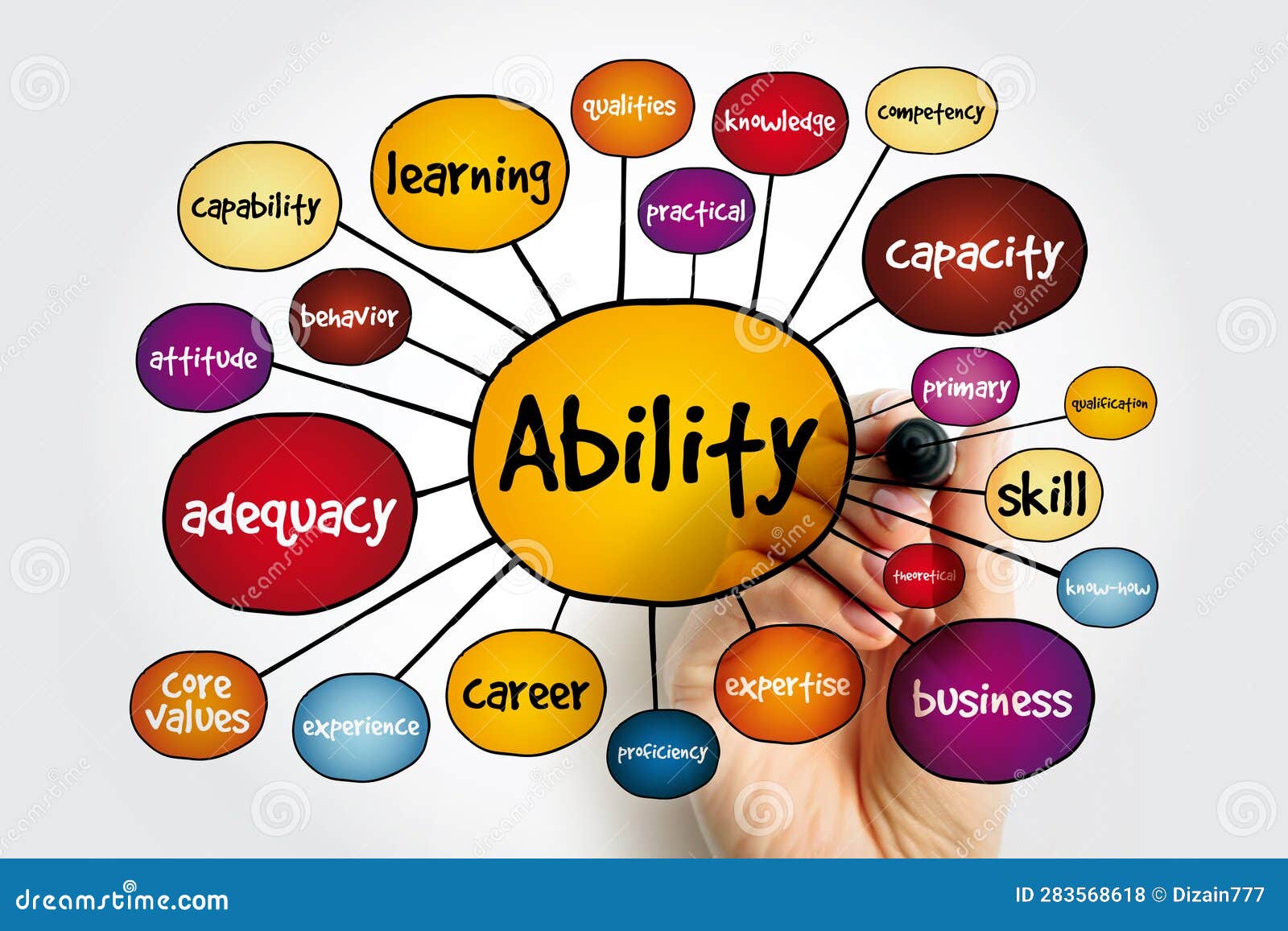 Ability Mind Map, Business Concept for Presentations and Reports Stock ...