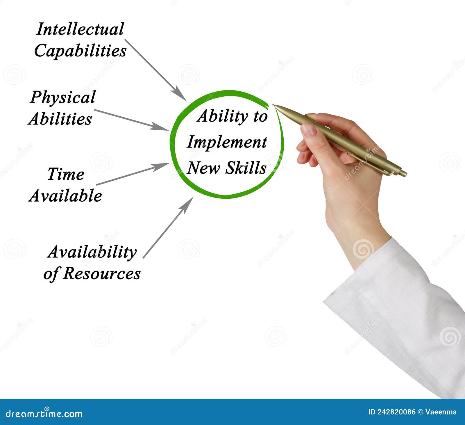 Ability To Implement New Skills Stock Photo - Image of trainer ...