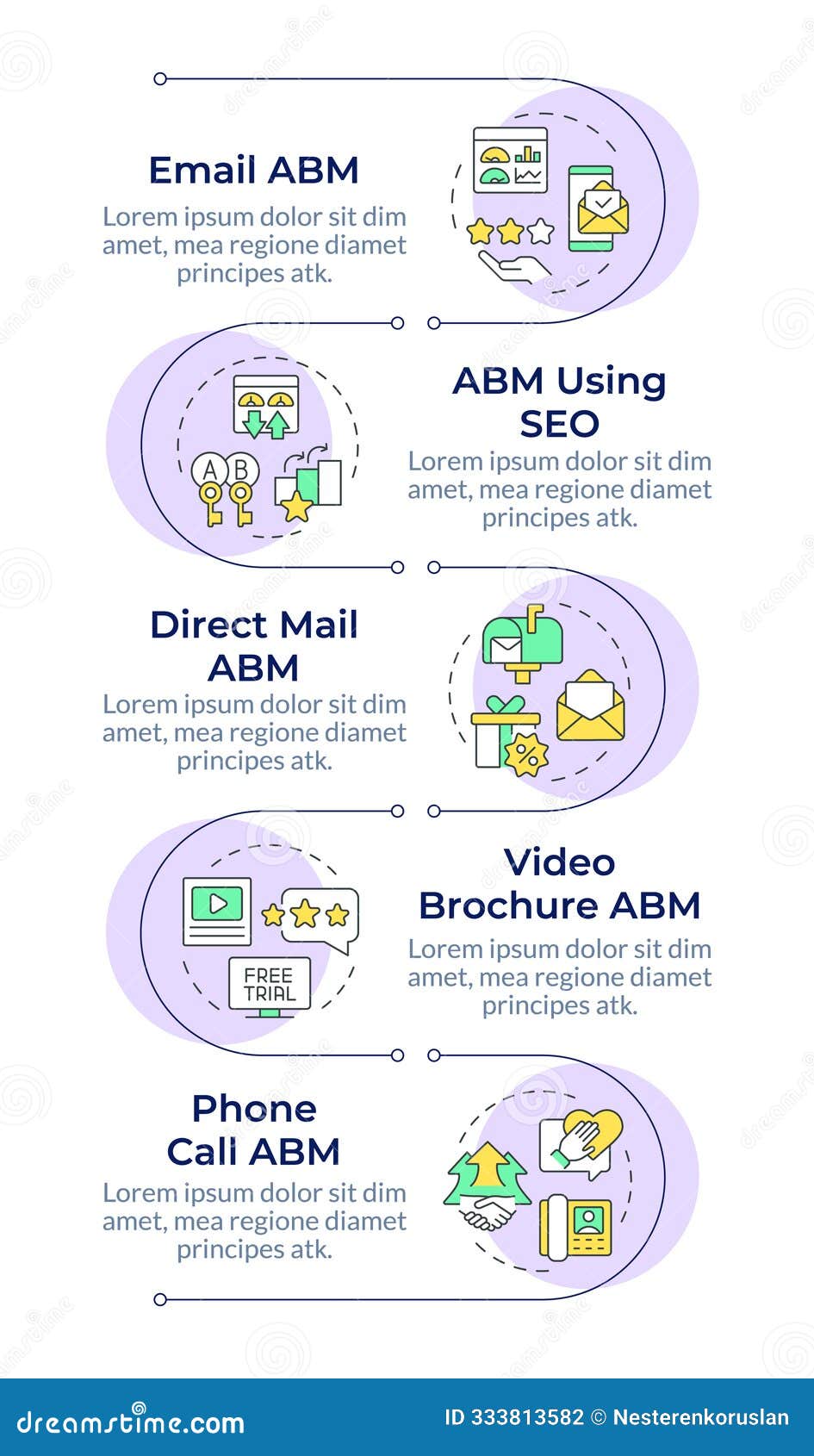 ABM Methodology Infographic Vertical Sequence Stock Illustration ...
