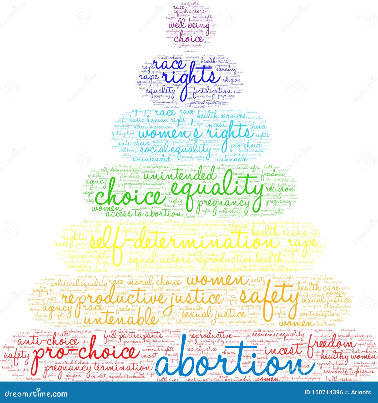 Abortion Word Cloud stock vector. Illustration of healthy - 150714396