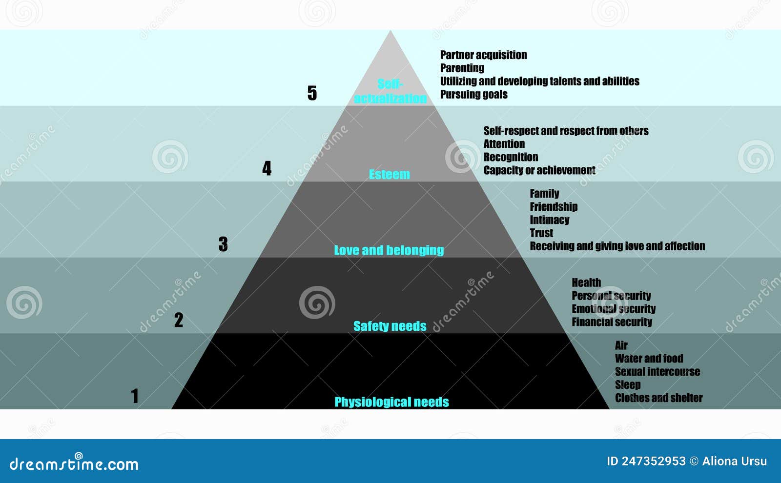 Abraham Maslow Pyramid of Needs Stock Vector - Illustration of isolated ...