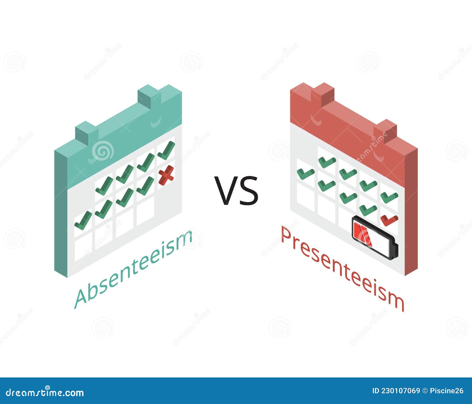 Absenteeism and Presenteeism To Work while Sick and Cause Low ...