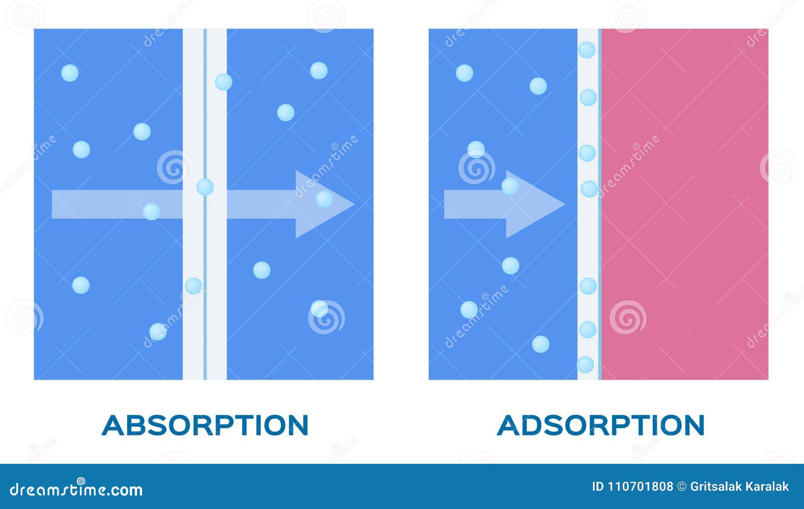 Adsorption Cartoons, Illustrations & Vector Stock Images - 211 Pictures ...
