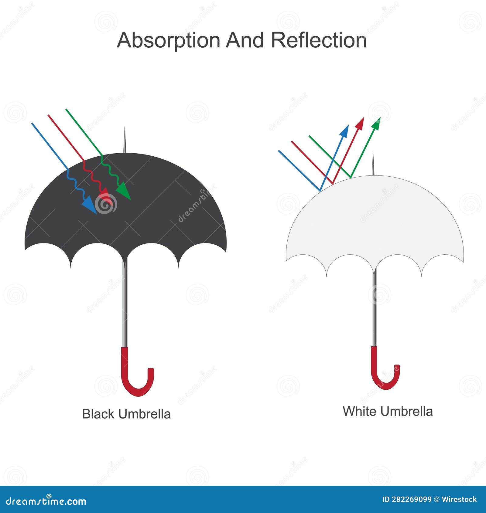 Absorption, Reflection, And Transmission Of Waves. Visible Light ... Absorption, Reflection, And Transmission Of Waves. Visible Light ...