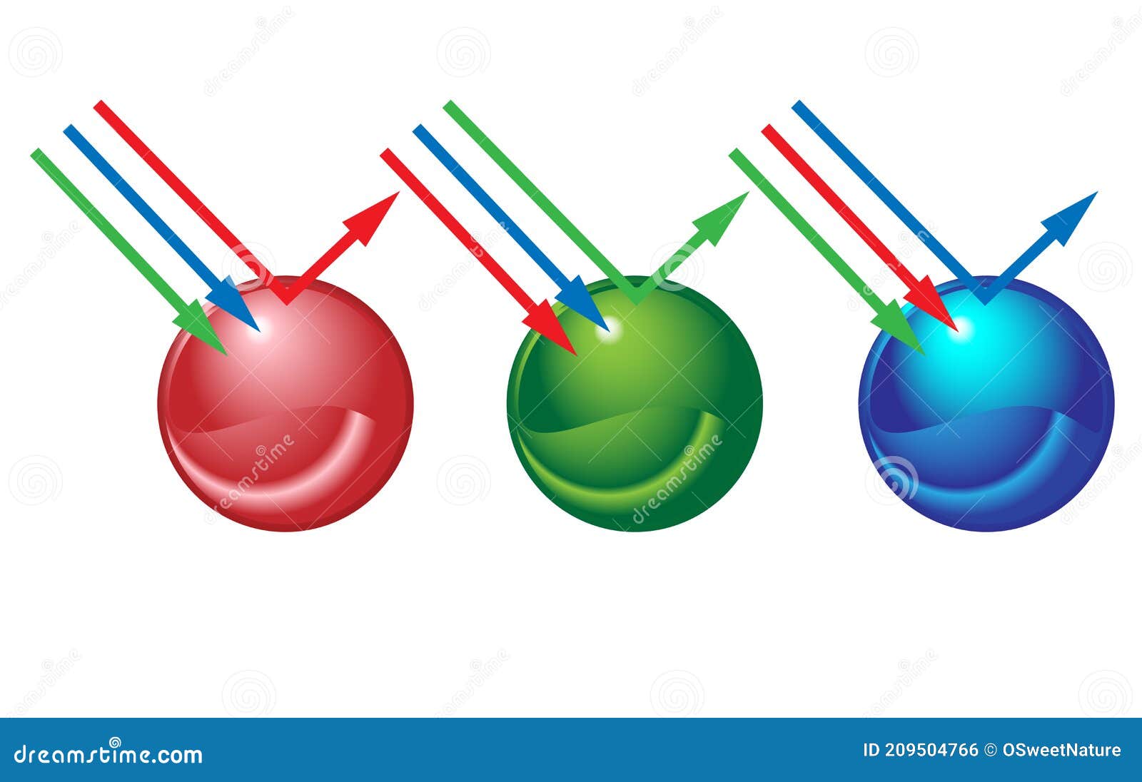 Visible Colors in Light Absorption and Reflection Stock Vector ...