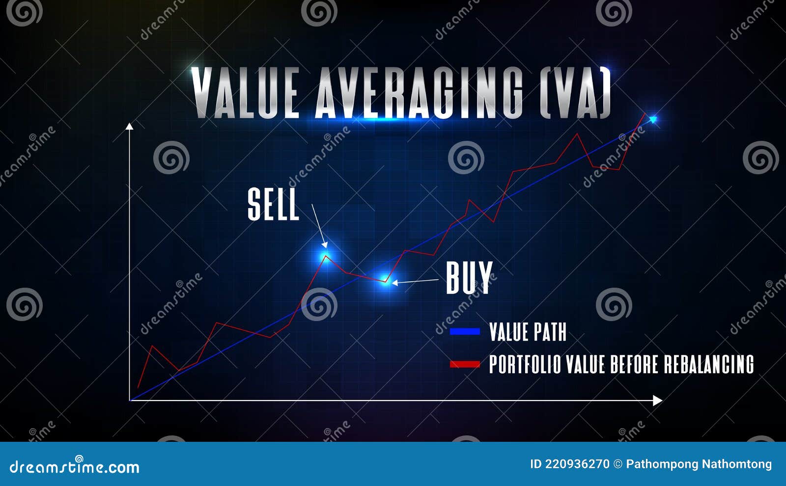 Background of Blue Value Averaging VA and Graph Chart Stock Vector ...
