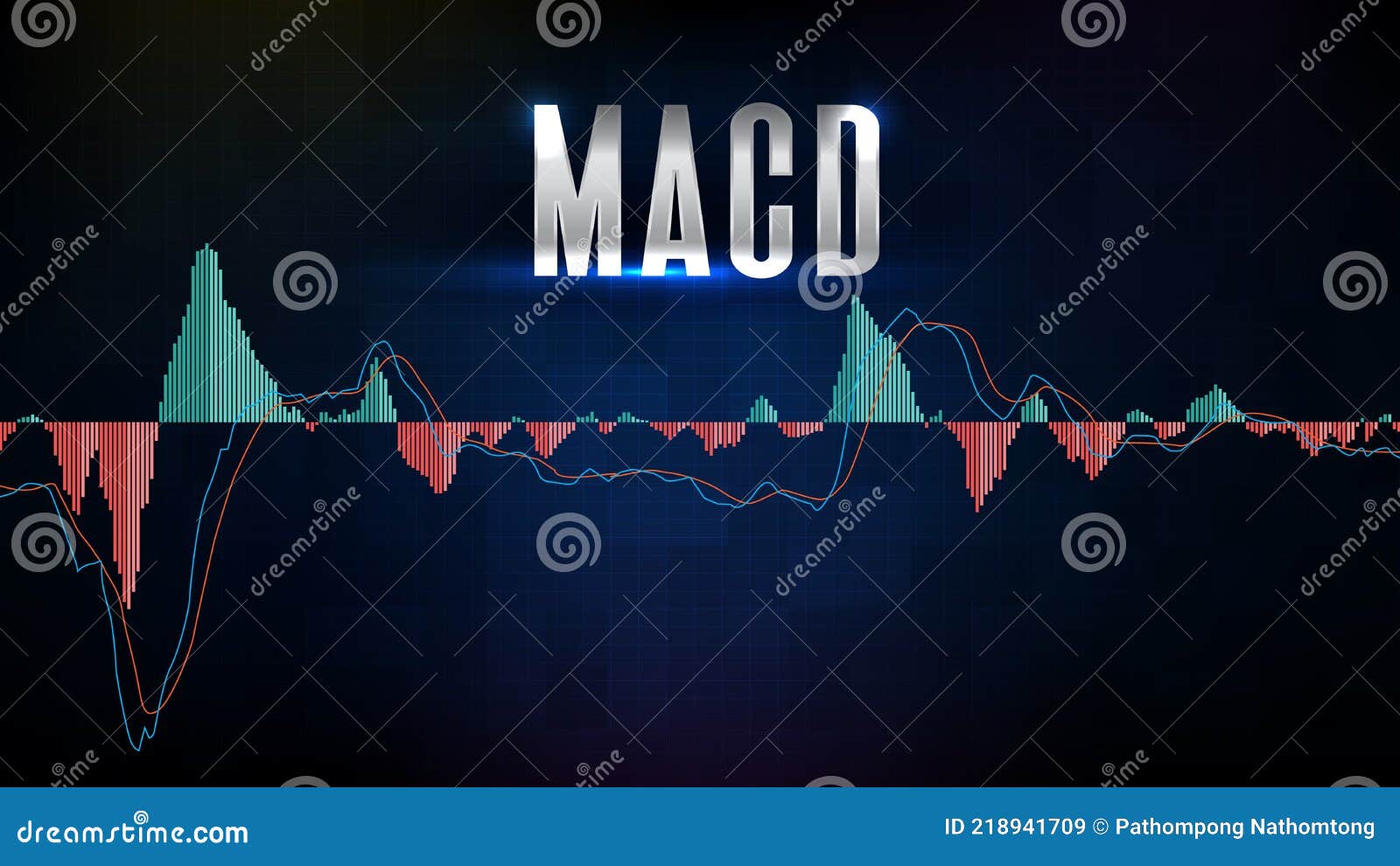 MACD Indicator Technical Analysis. Vector Stock And Cryptocurrency ... MACD Indicator Technical Analysis. Vector Stock And Cryptocurrency ...