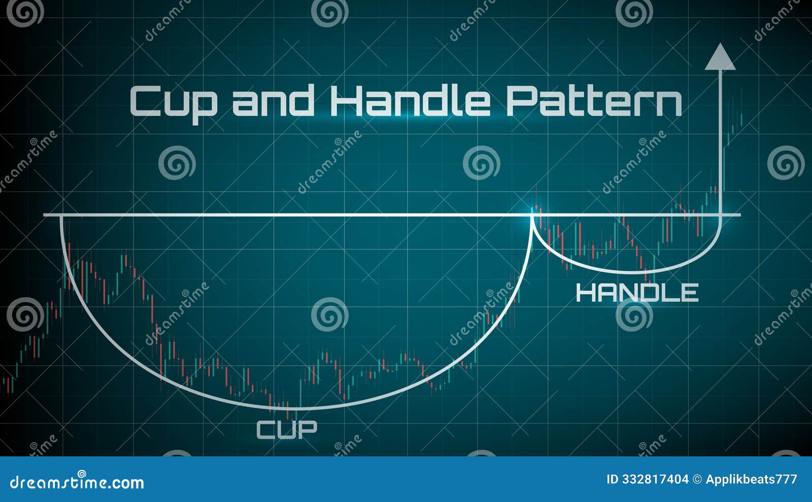 Cup And Handle Chart Pattern Formation - Bullish Or Bearish Technical ...