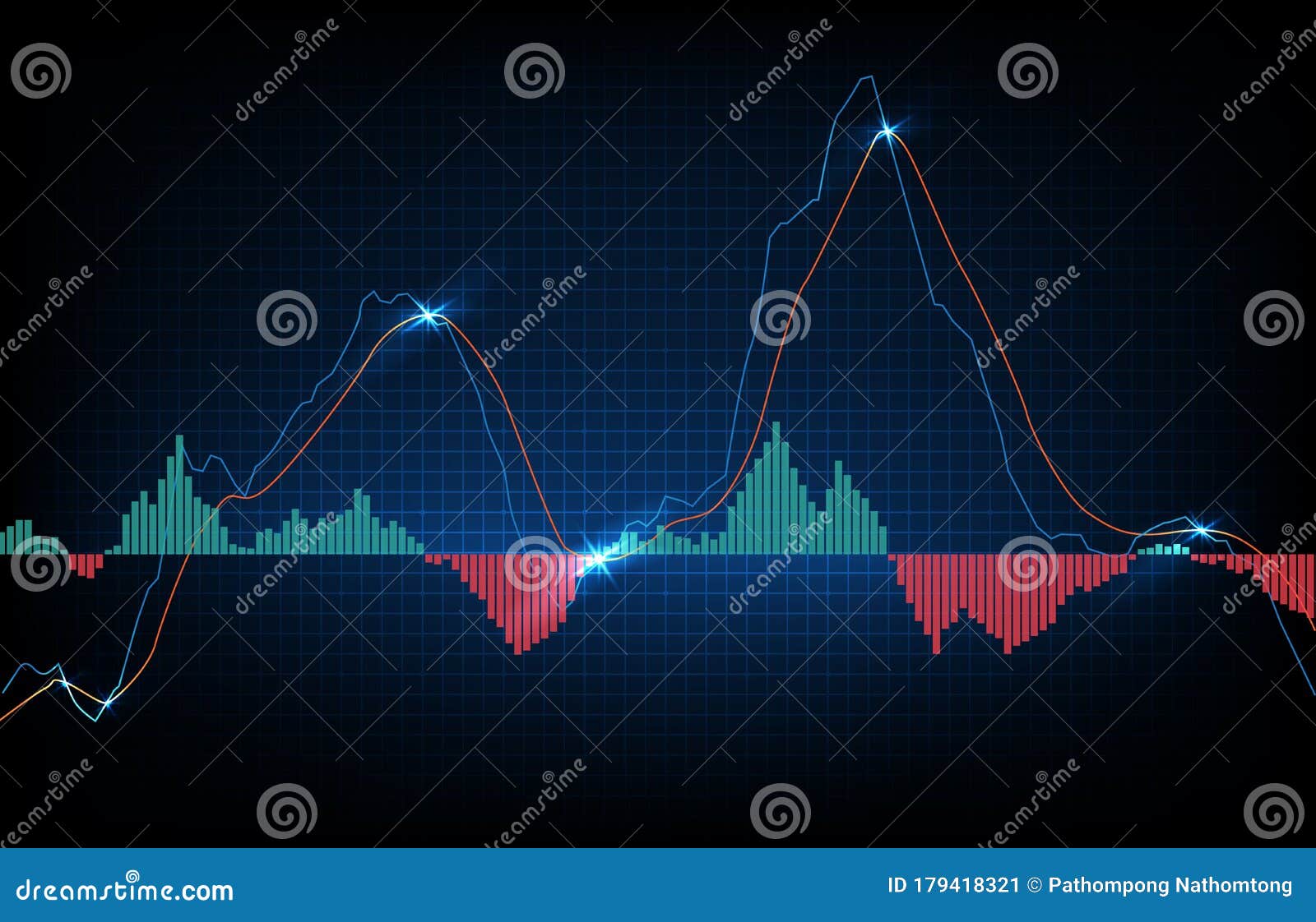 Background Of Trading Stock Market MACD Indicator Technical Analysis ... Background Of Trading Stock Market MACD Indicator Technical Analysis ...