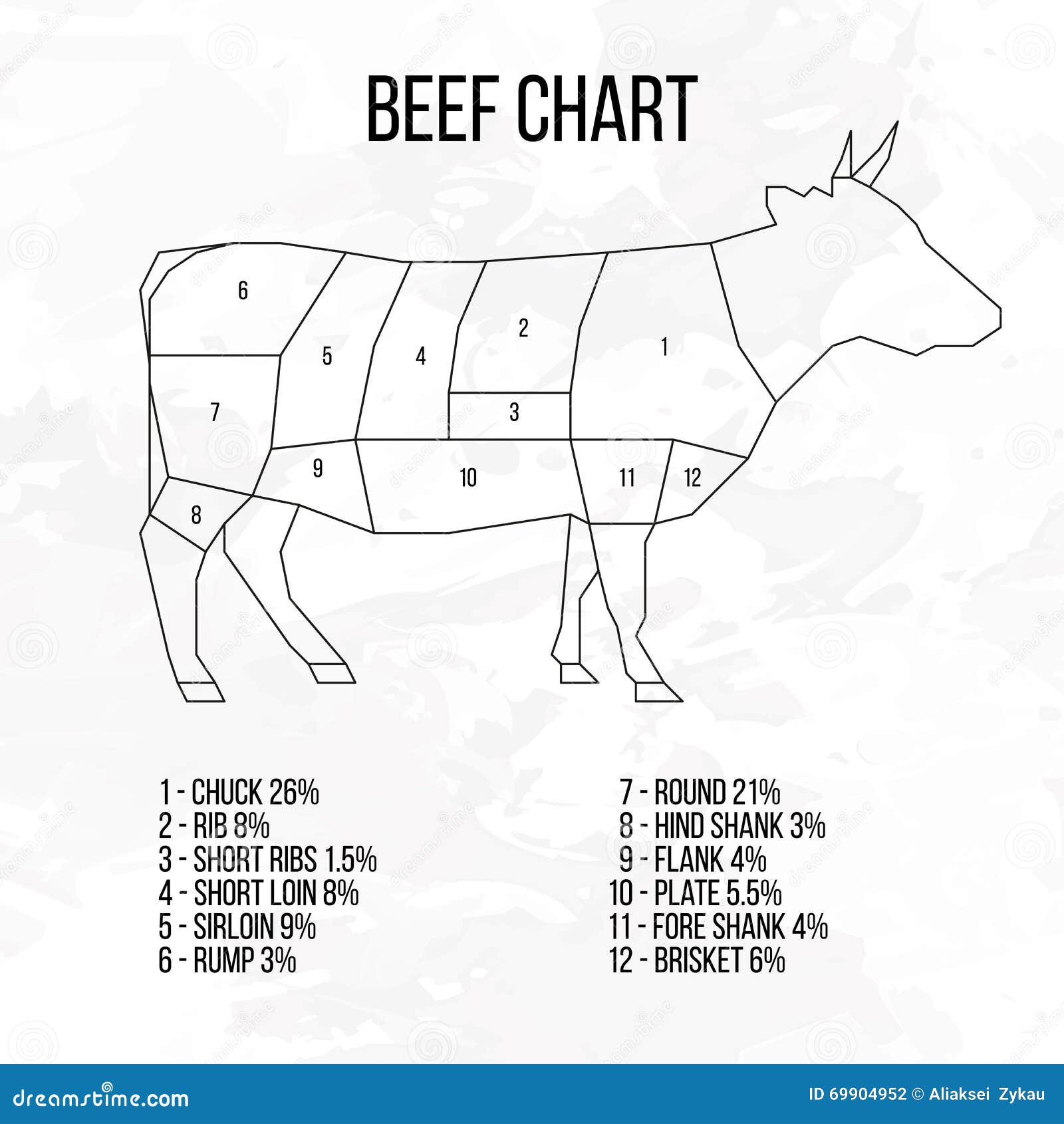 Abstract beef chart stock vector. Illustration of restaurant - 69904952