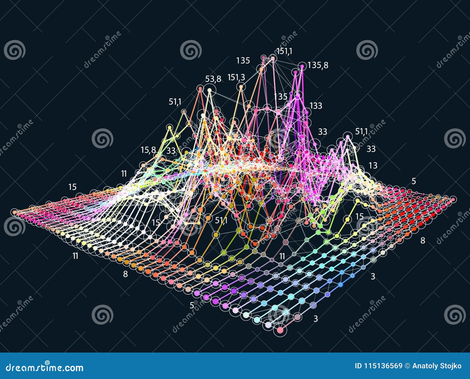 Abstract Big Data 3d Visualization Financial Information Compl Stock