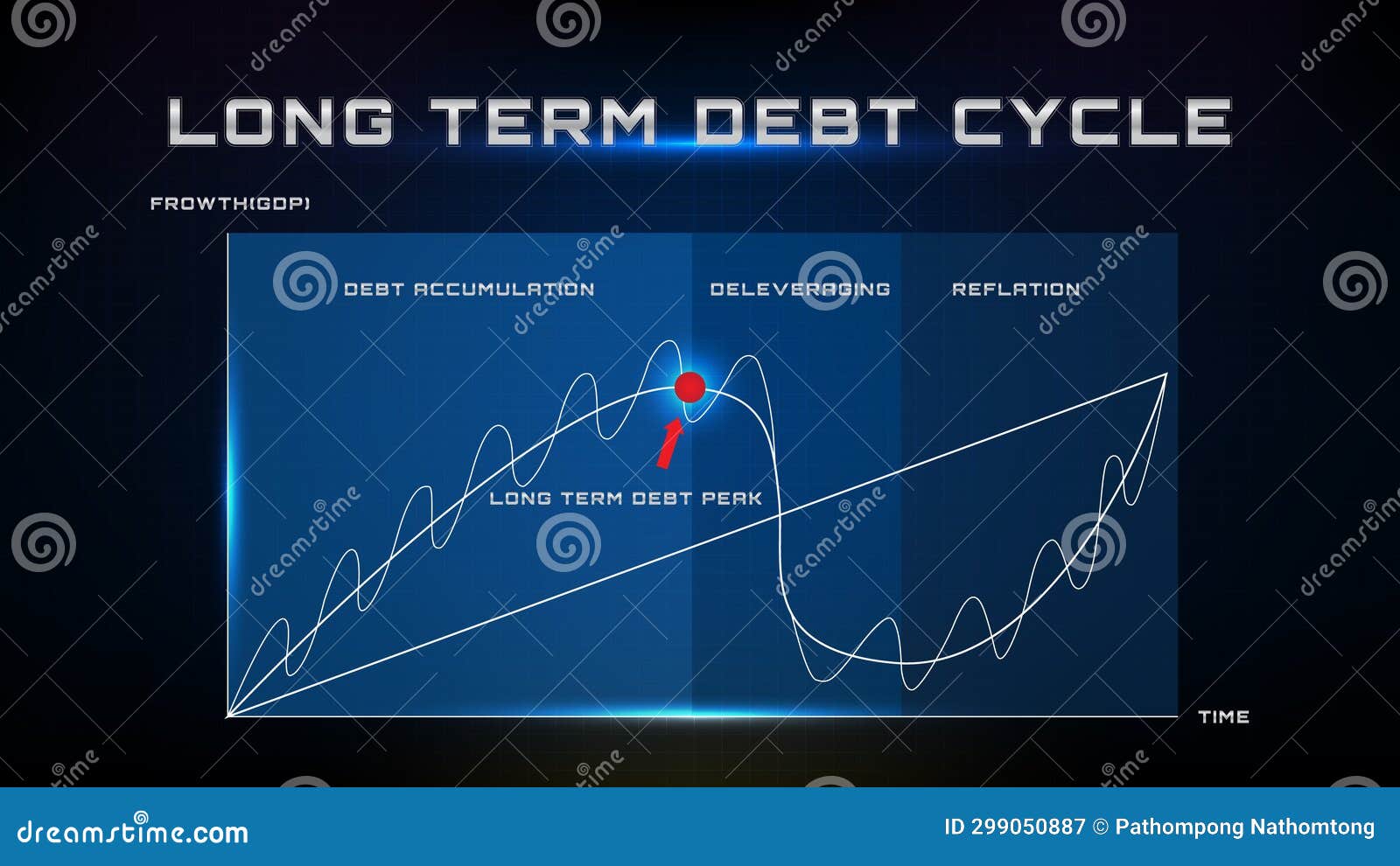 Abstract Blue Background of Graph Long Term Debt Cycle, Economy Crisis ...