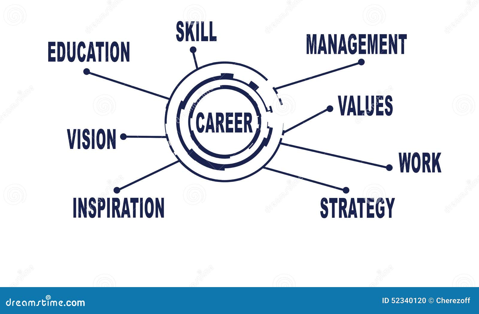 Abstract Concept. Work, Study and Career Stock Photo - Image of circle ...