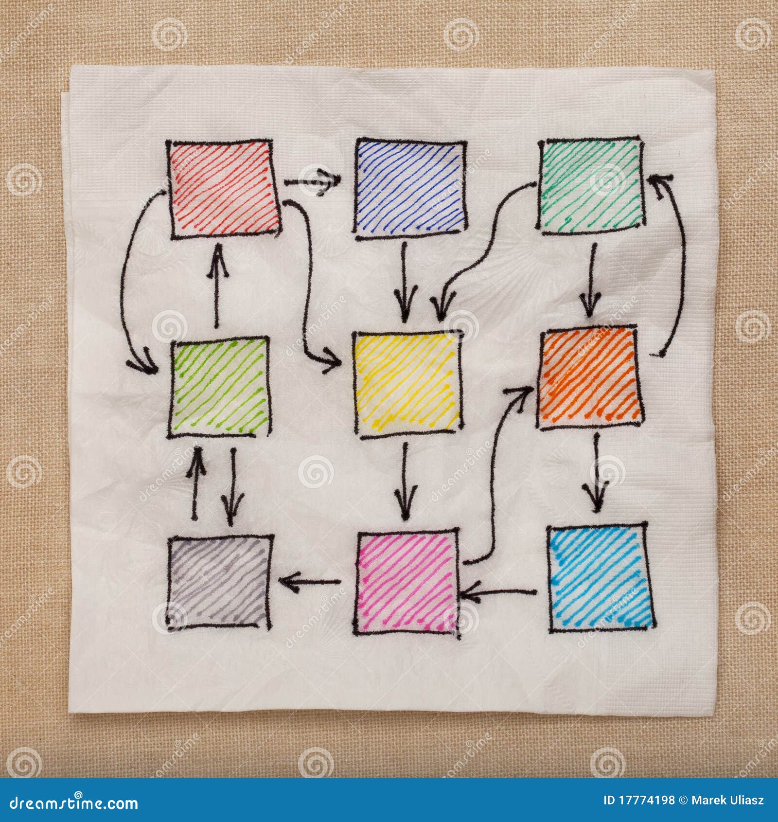 Abstract Flowchart or Network Stock Photo - Image of sketch, doodle ...