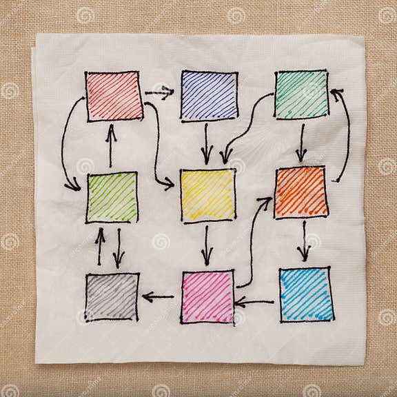 Abstract Flowchart or Network Stock Photo - Image of sketch, doodle ...