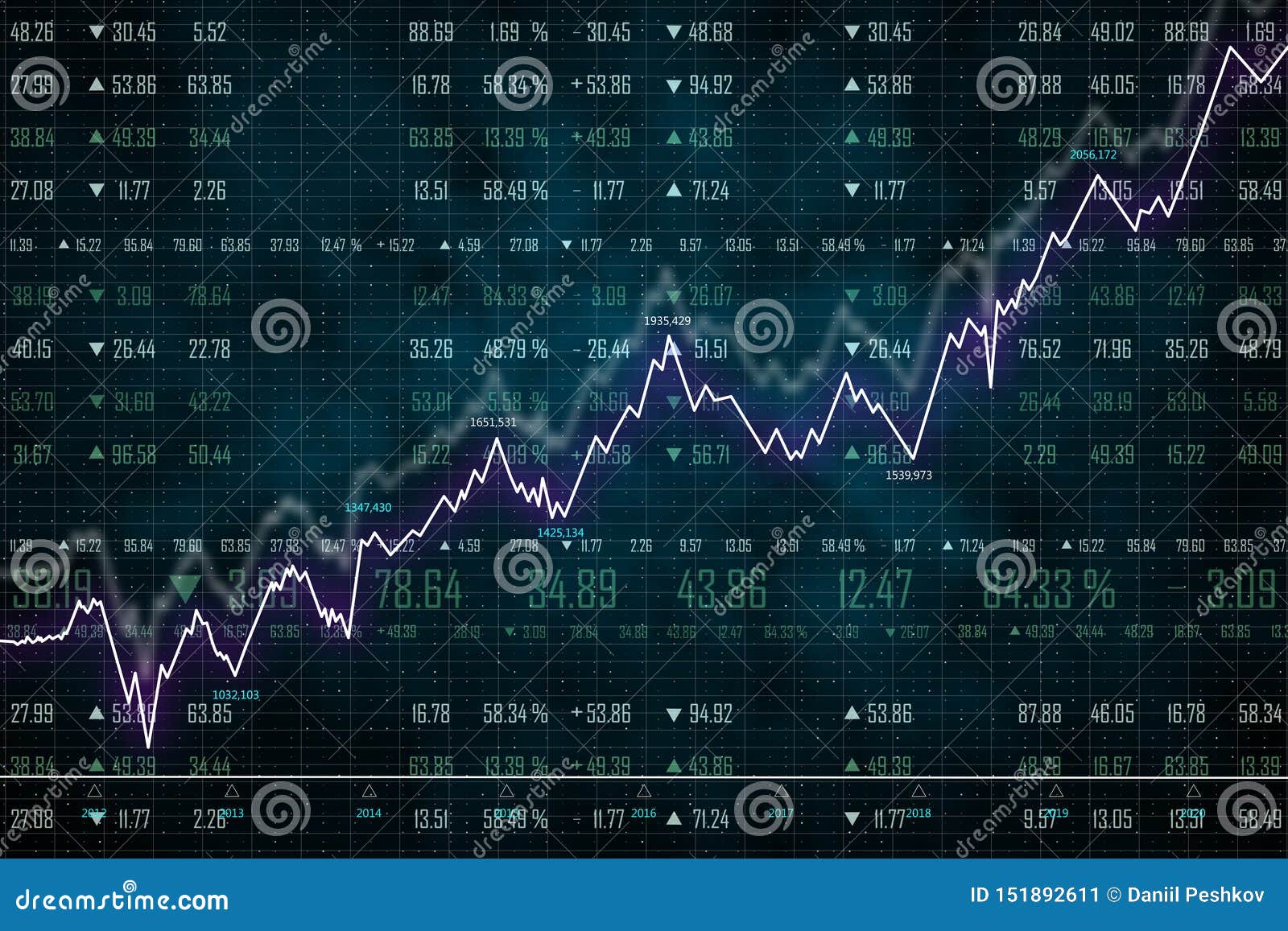 Abstract Forex Chart Backdrop Stock Illustration - Illustration of grid ...