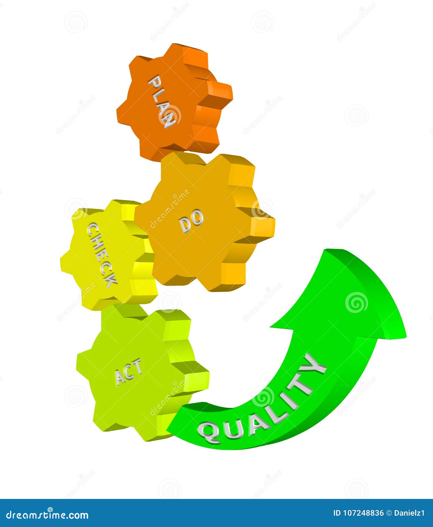 Abstract Illustration of Quality System Based on Continuous Improvement ...