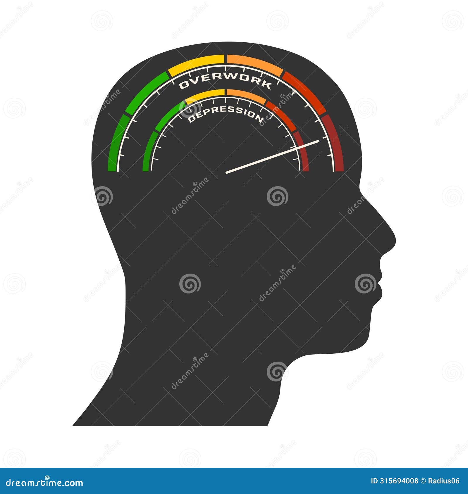Abstract Measuring Device. Influence of Overwork on Depression. Scales ...