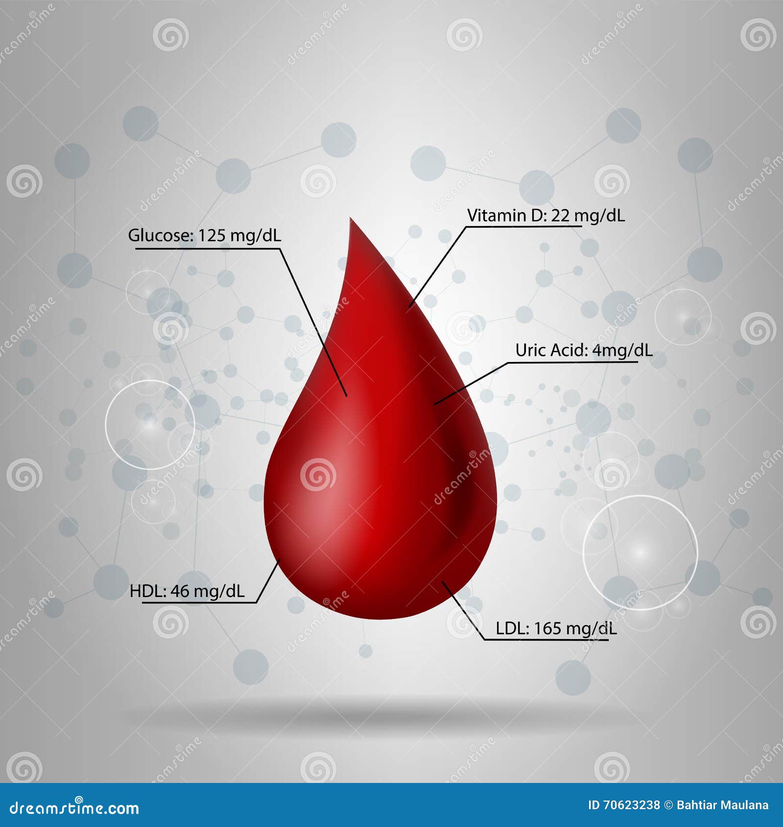 Abstract Medical Background with Blood Drops Stock Vector ...