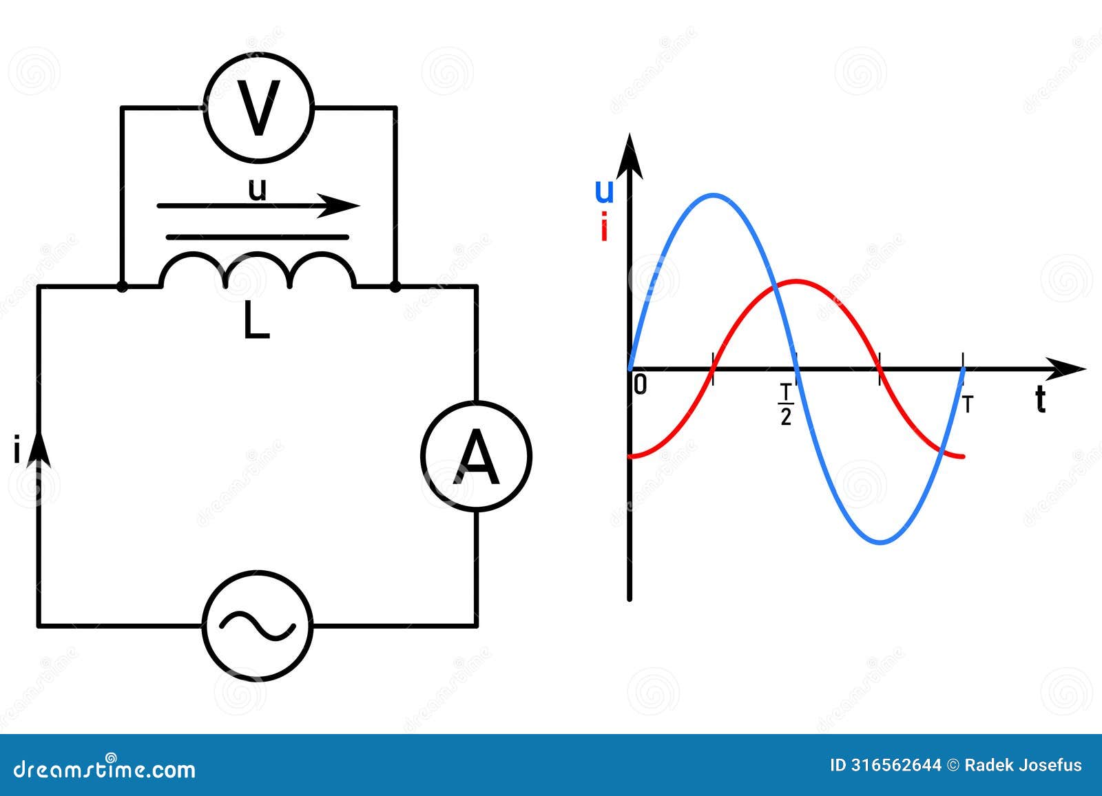 AC Circuit with Coil and Timing Diagrams of AC Voltage Stock ...