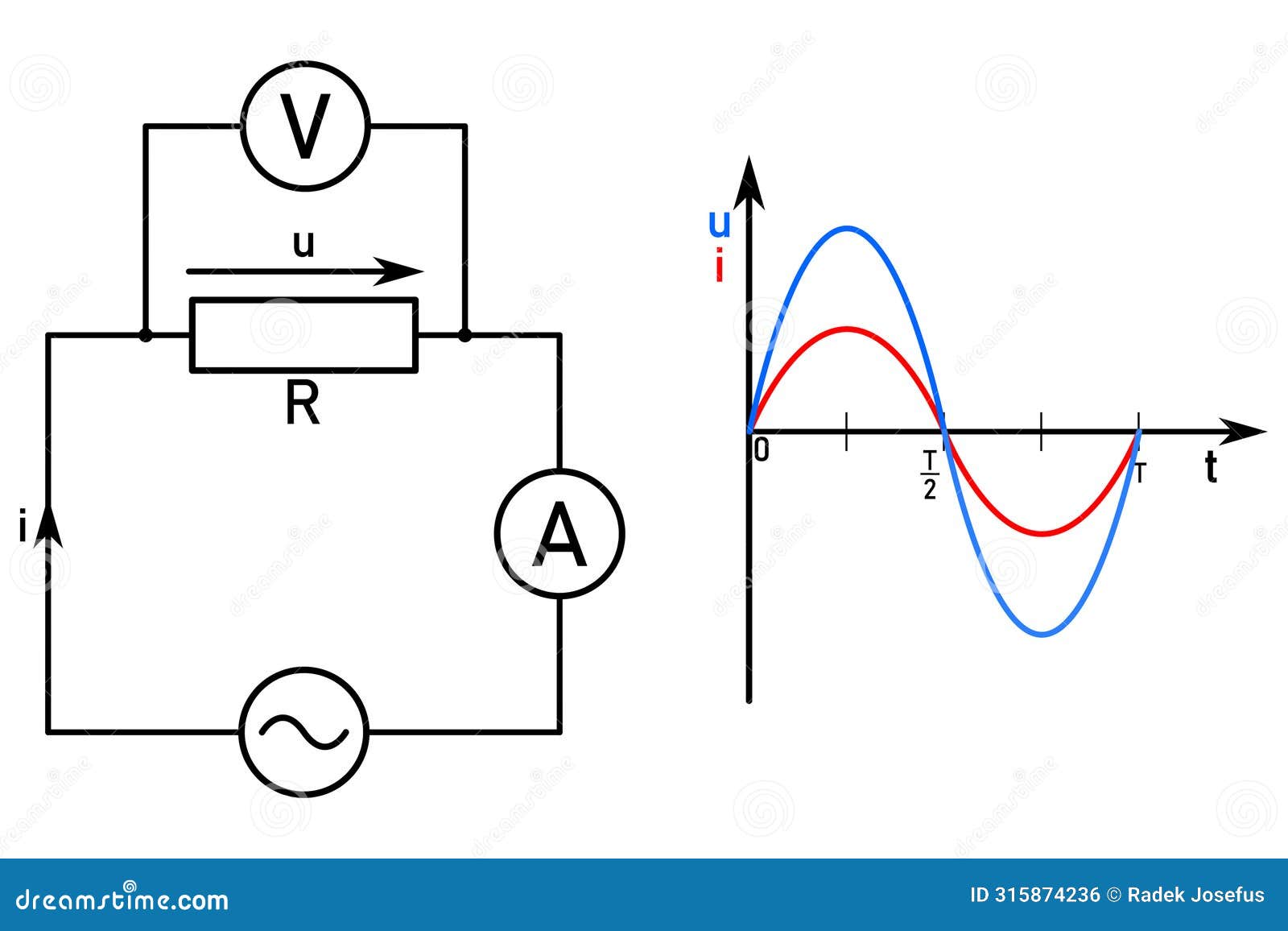 AC Circuit with Resistor and Timing Diagrams of AC Voltage Stock ...