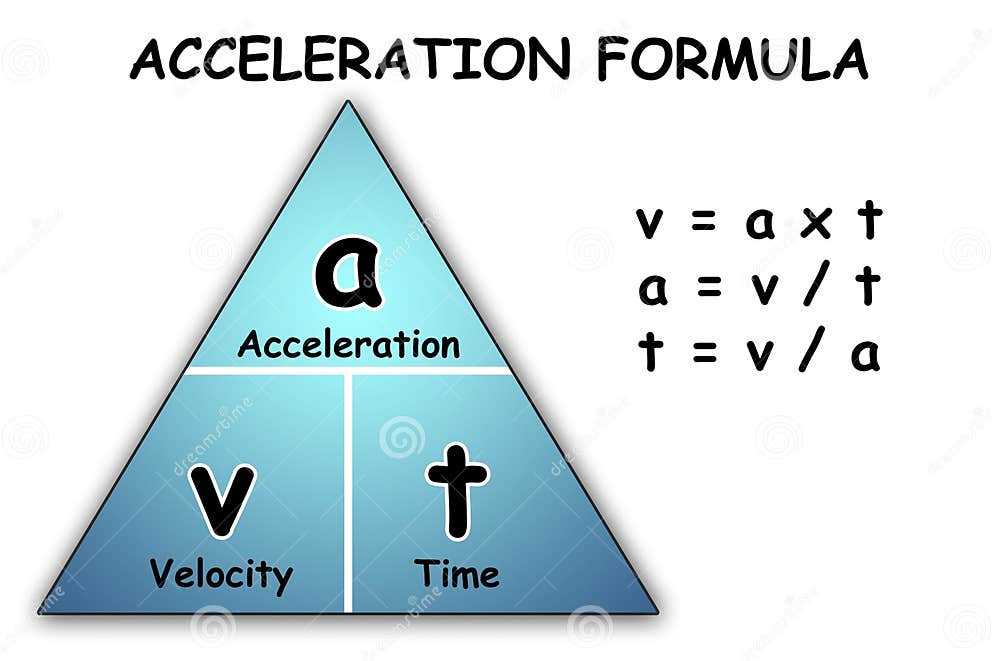 Acceleration Formula Isolated on White Stock Illustration ...
