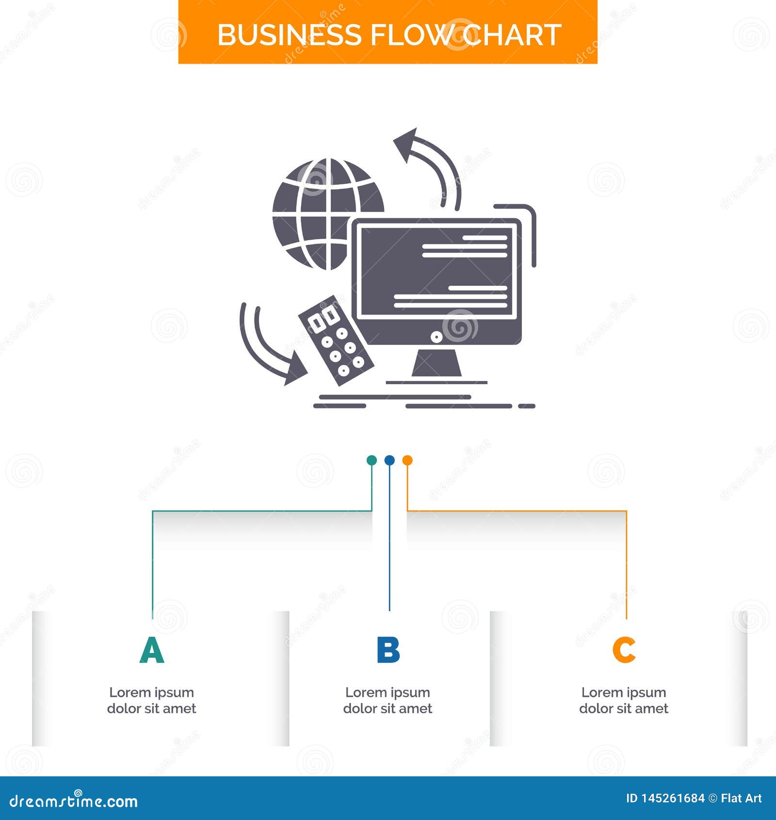 Access, Control, Monitoring, Remote, Security Business Flow Chart ...