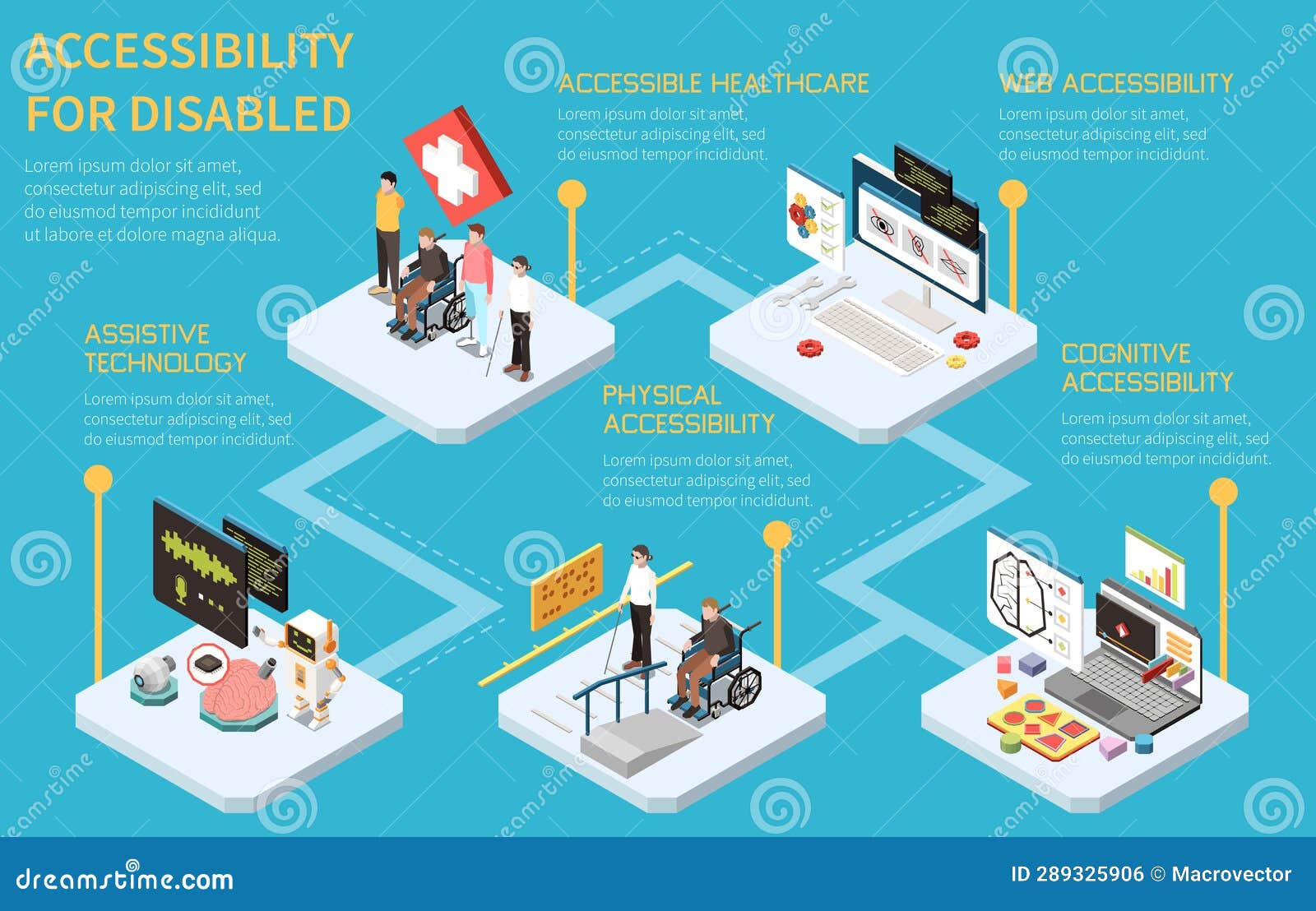 Accessibility Isometric Flowchart Vector Illustration | CartoonDealer ...