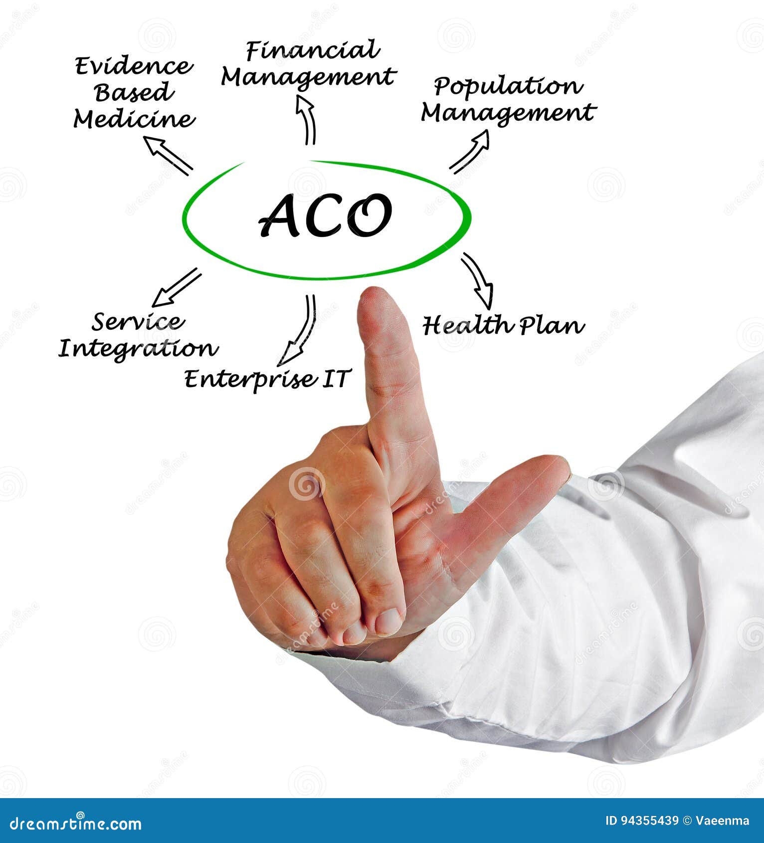 Accountable Care Organizations Stock Image - Image of presenting ...