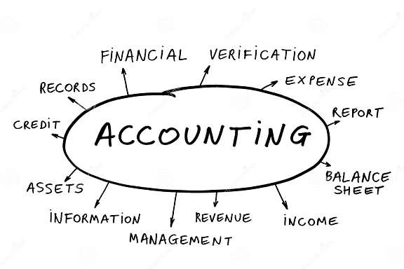 Accounting concept stock photo. Image of audit, issues - 8327370