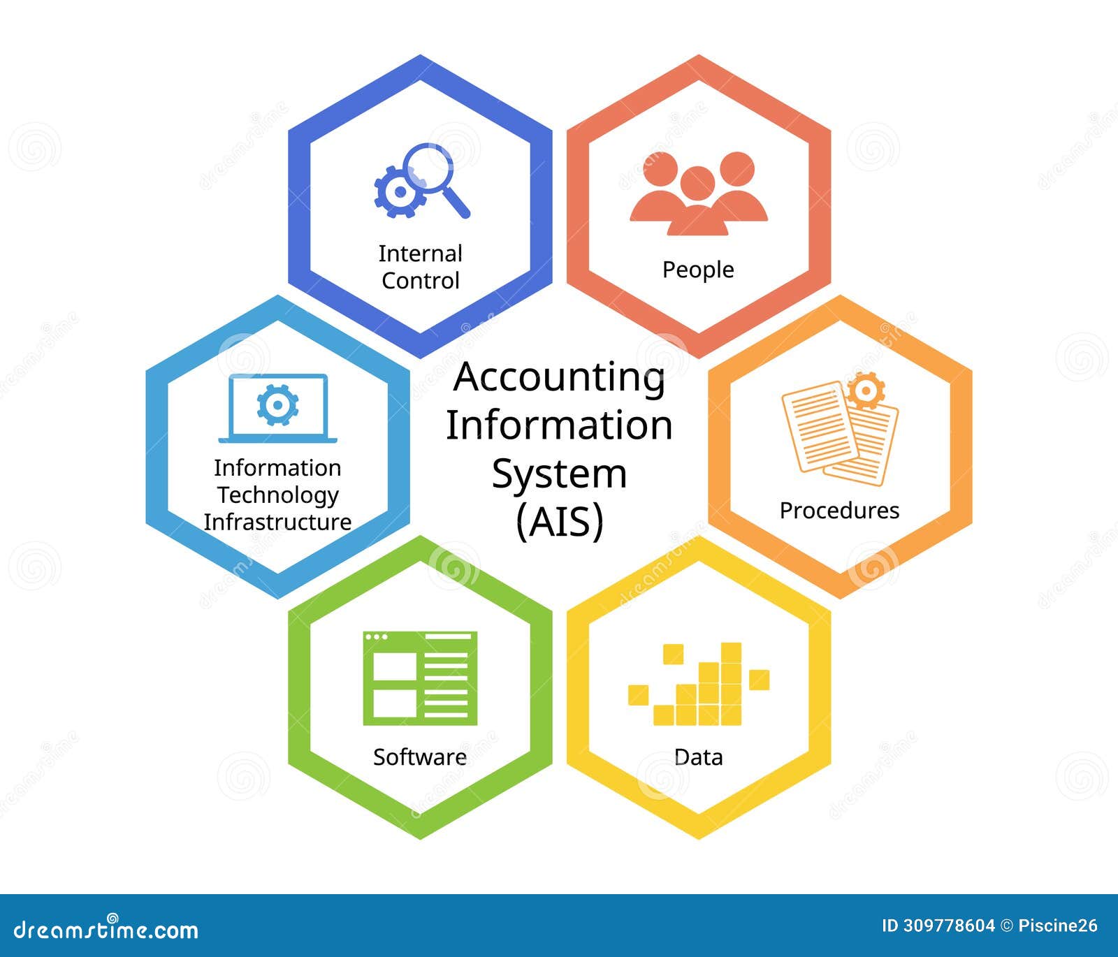 Accounting Information System or AIS for Financial Data Stock Vector ...