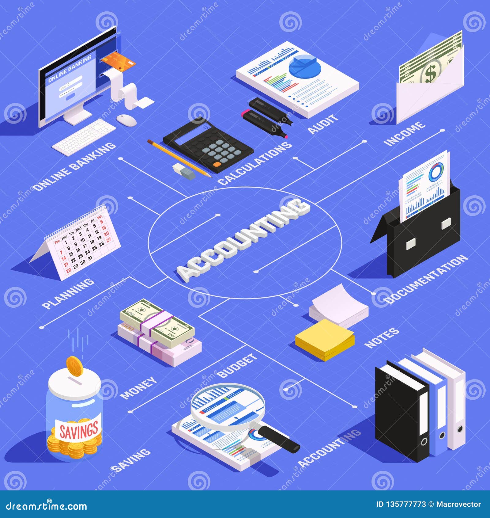 Accounting Isometric Flowchart Stock Vector - Illustration of ...