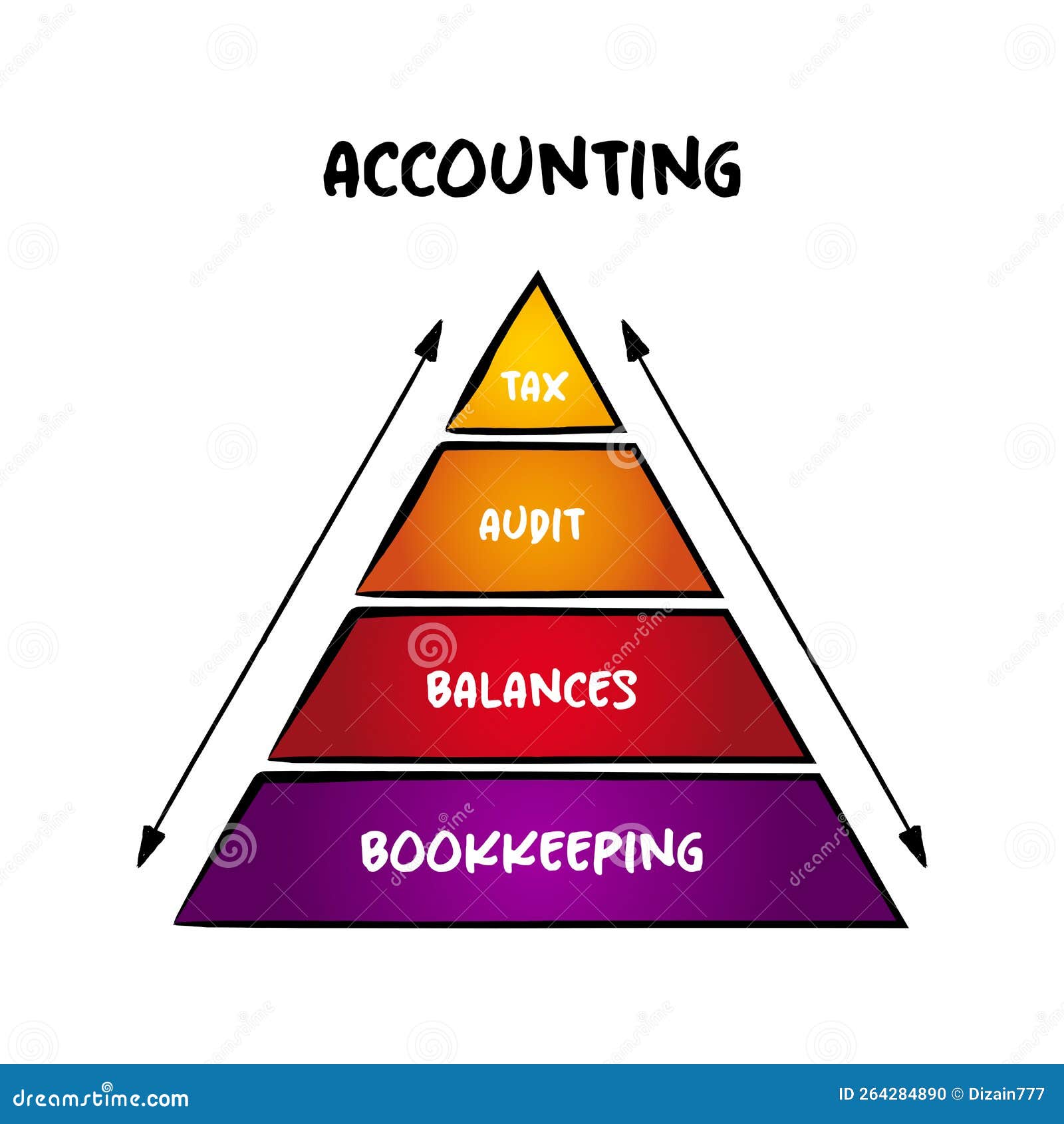 Accounting - Measurement, Processing and Communication of Financial and ...