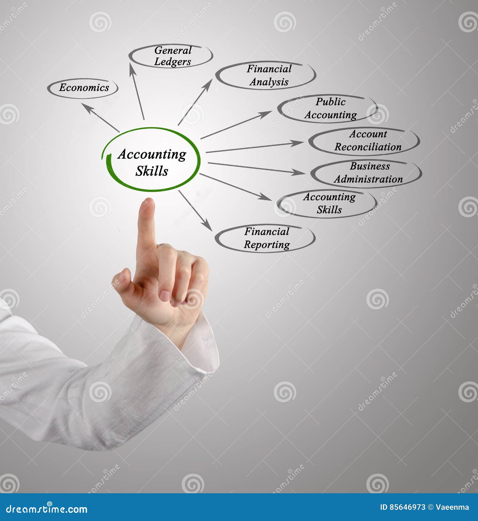 Accounting Skills stock image. Image of analysis, reporting - 85646973