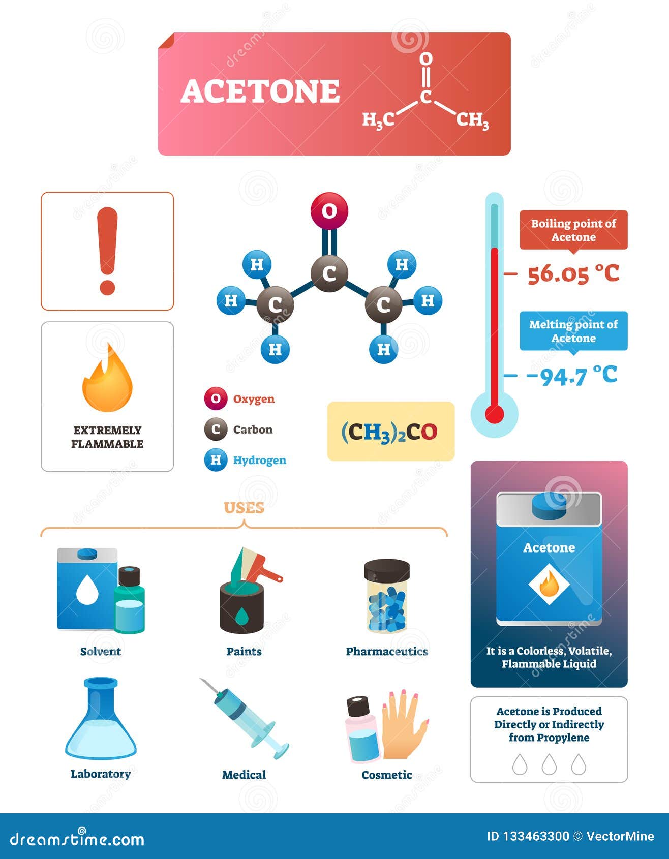 Acetone Solvent Molecule, Molecular Model Stock Photo | CartoonDealer ... Acetone Solvent Molecule, Molecular Model Stock Photo | CartoonDealer ...