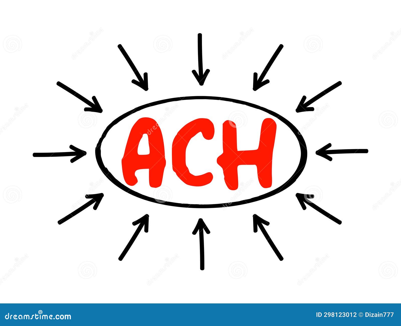 ACH Automated Clearing House - Computer-based Electronic Network for ...