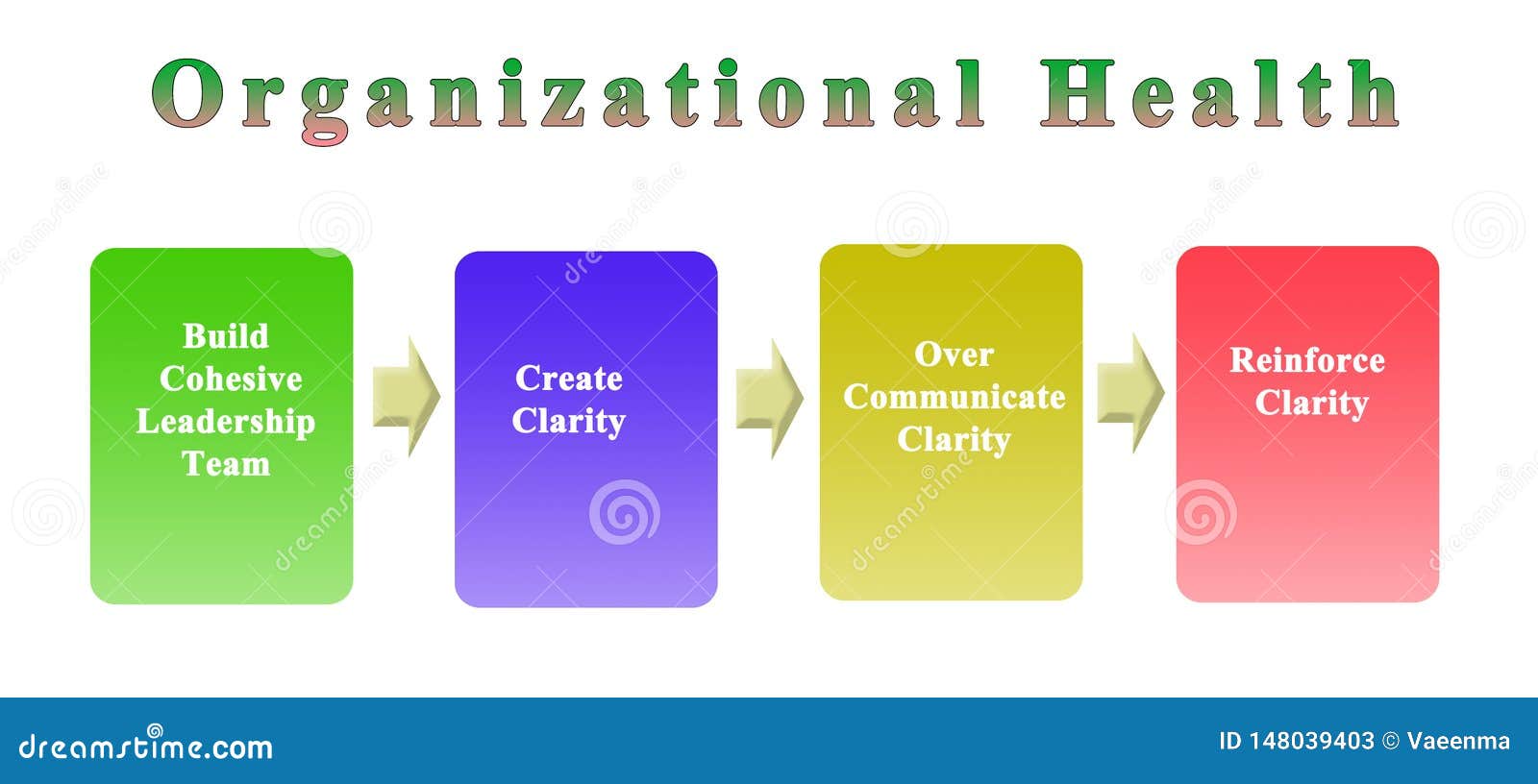 Achievement of Organizational Health Stock Image - Image of ...