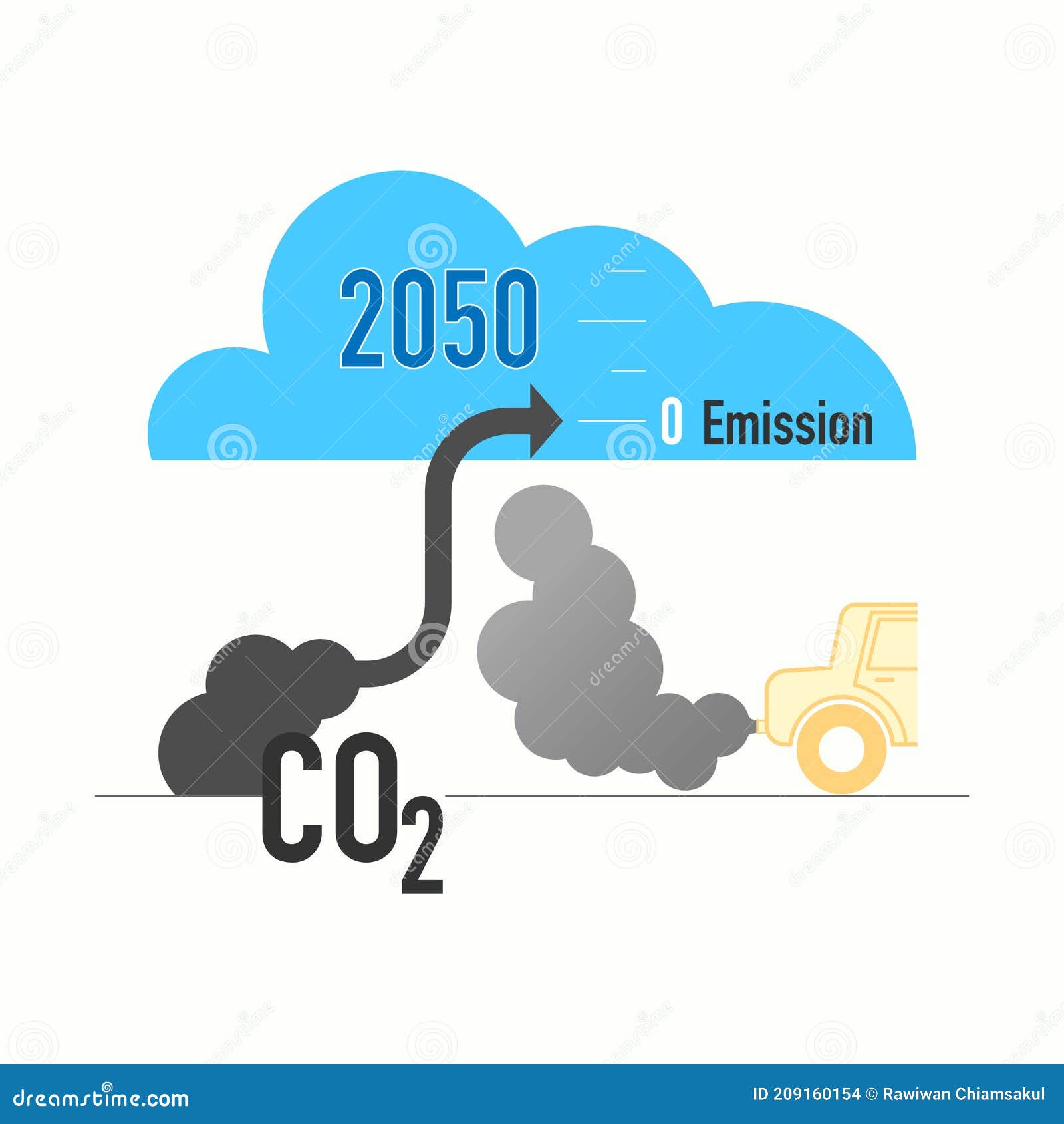 2050 Net Zero CO2 Cartoon Vector | CartoonDealer.com #200756445
