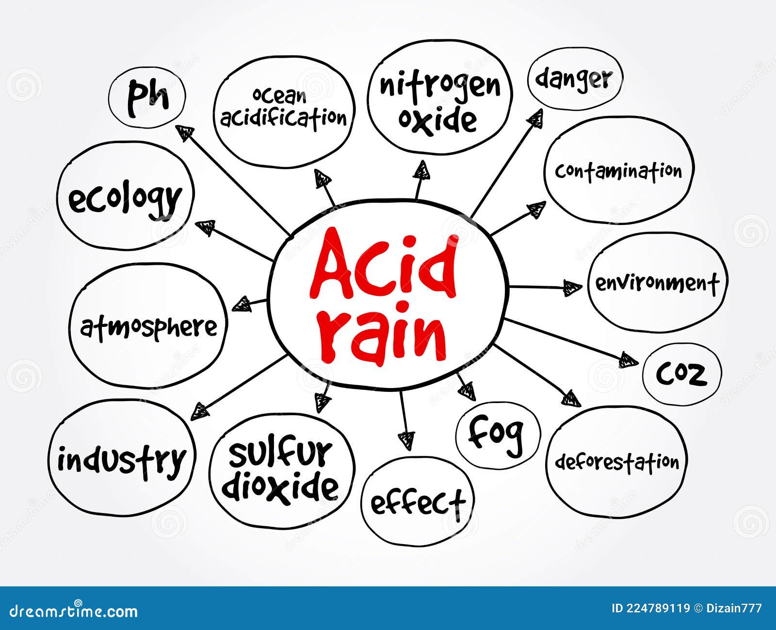 Acid Precipitation Map