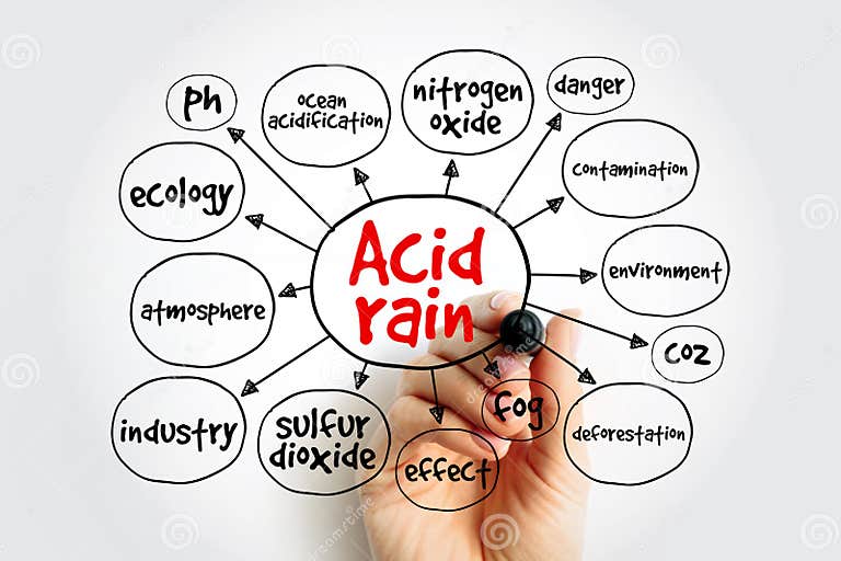 Acid Rain Mind Map, Concept for Presentations and Reports Stock Photo ...